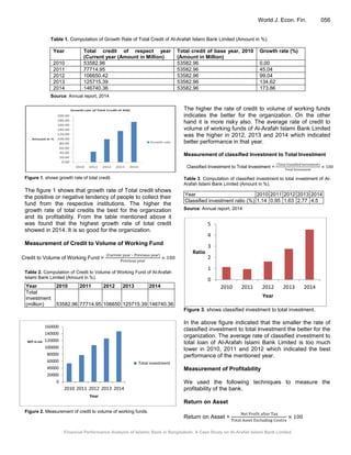 Financial Performance Analysis of Islamic Bank in Bangladesh: A Case ...