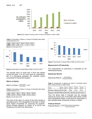 Financial Performance Analysis of Islamic Bank in Bangladesh: A Case ...