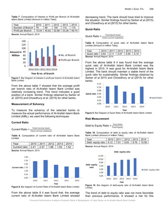 Financial Performance Analysis of Islamic Bank in Bangladesh: A Case ...