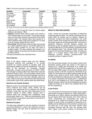 Effect of Different Processing Methods on the Proximate Composition of Cassava Peels | PDF ...