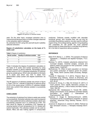 Synthesis and Characterization of Polymeric Drug Binder from Tobacco ...