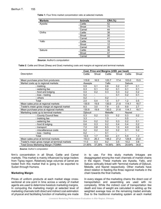 Livestock Marketing Performance Evaluation in Afar Region, Ethiopia | PDF