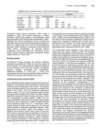 Reflections and Conceptions Analysis of the Neosphere’s Actors on ...
