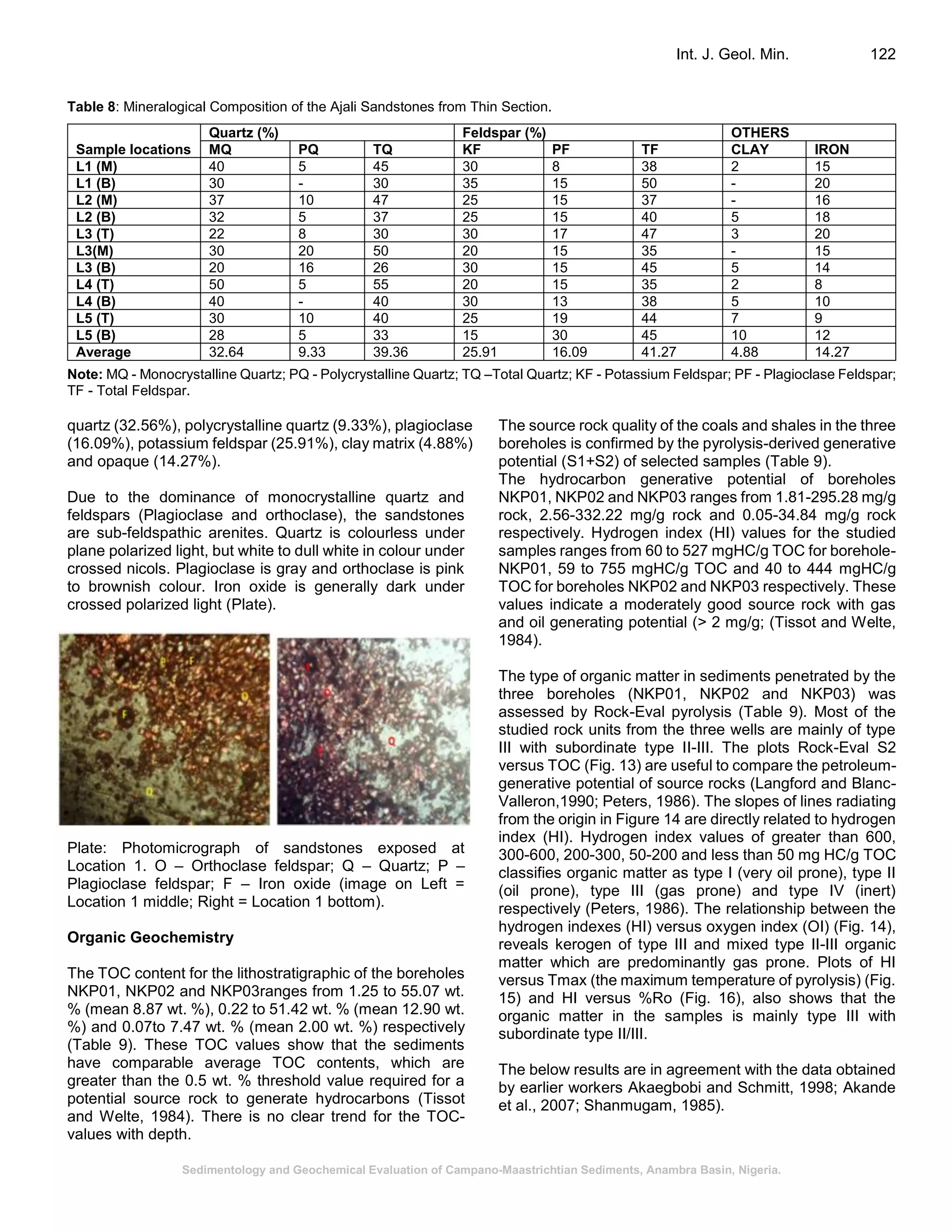 Sedimentology and Geochemical Evaluation of Campano-Maastrichtian Sediments, Anambra Basin ...