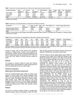 Adaptation Trial of Improved Perennial Grass Varieties/Accessions at ...