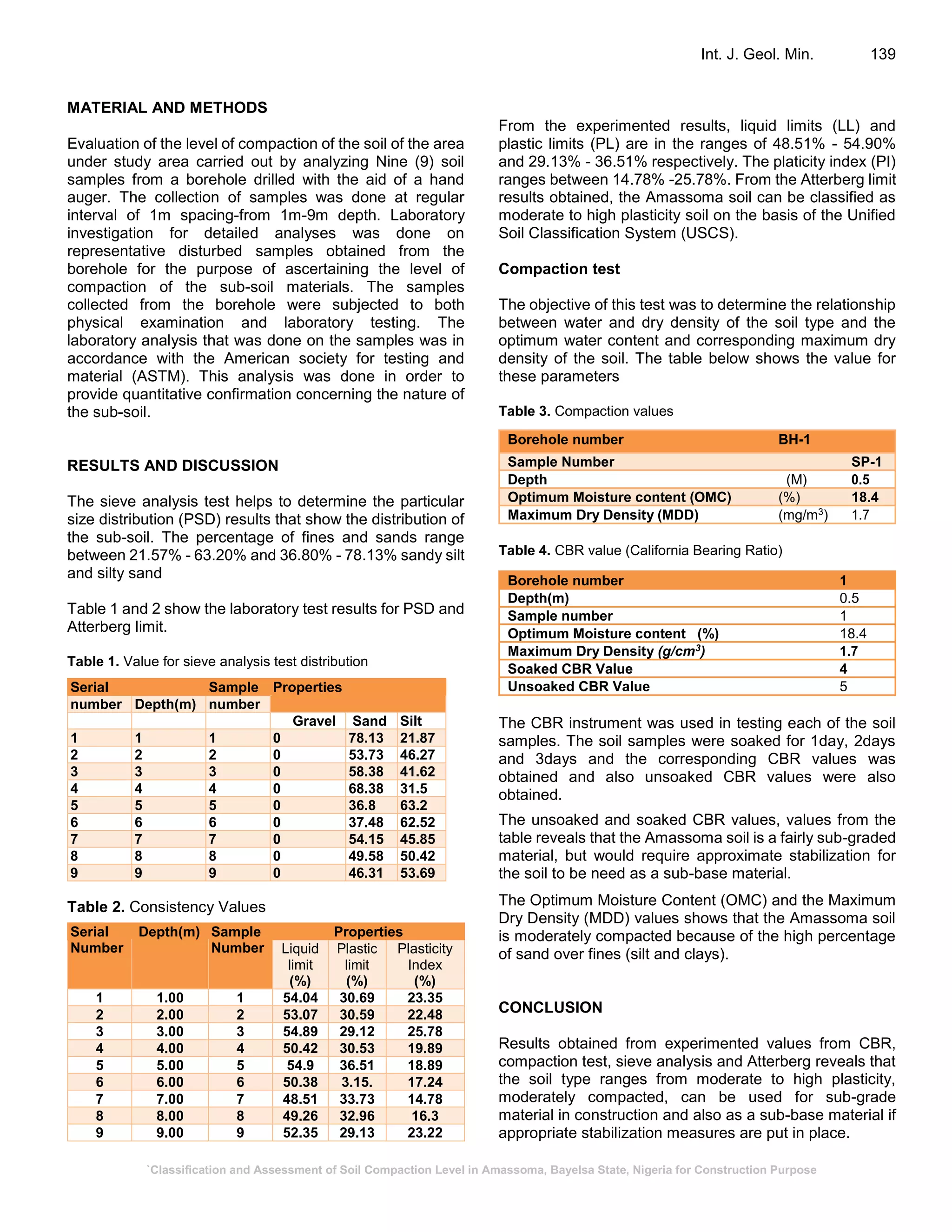 Classification and Assessment of Soil Compaction Level in Amassoma ...