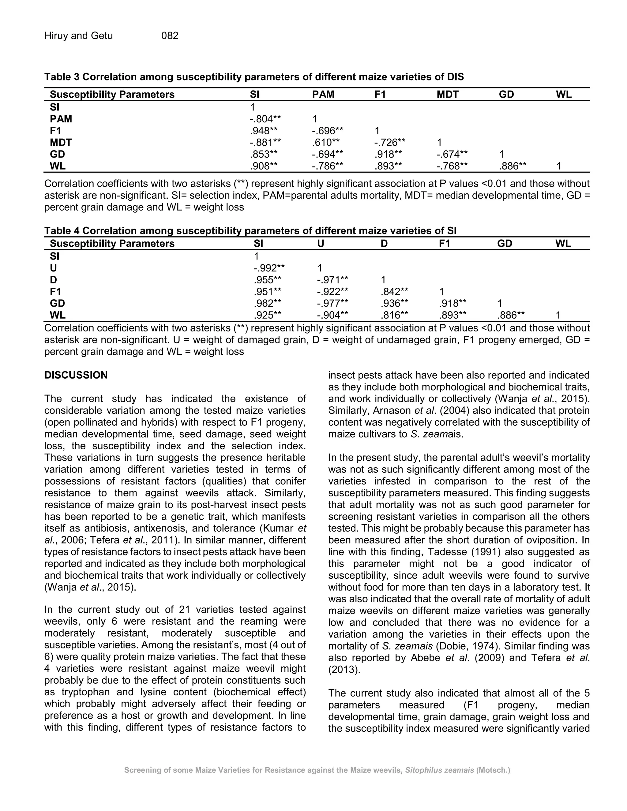 Screening of some Maize Varieties for Resistance against the Maize weevils, Sitophilus zeamais ...