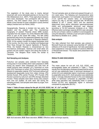 Investigation of Soil Status in Degraded Soils from Tantalum Mining in ...