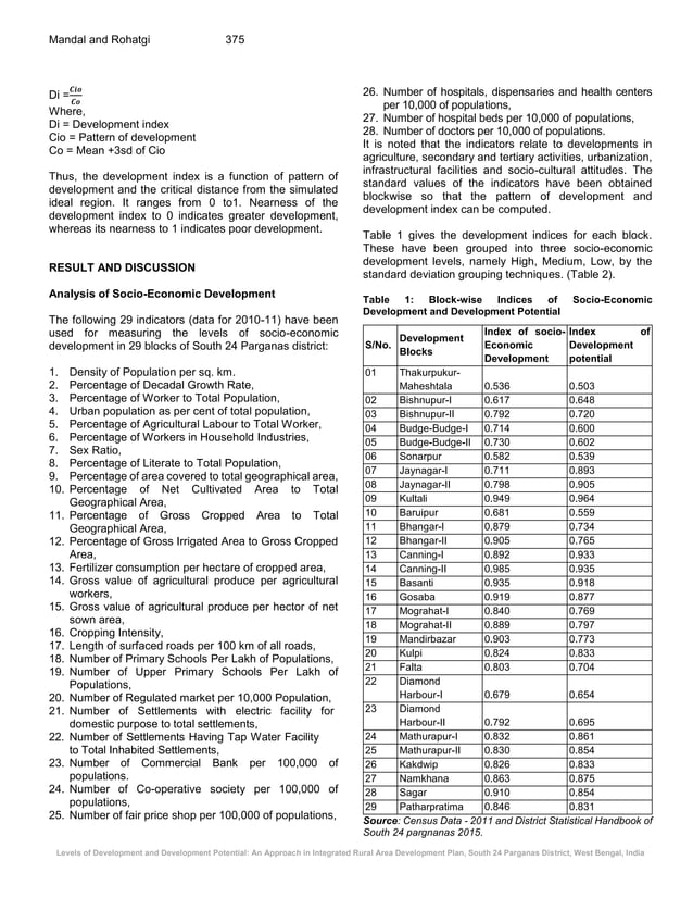 Levels of Development and Development Potential: An Approach in ...
