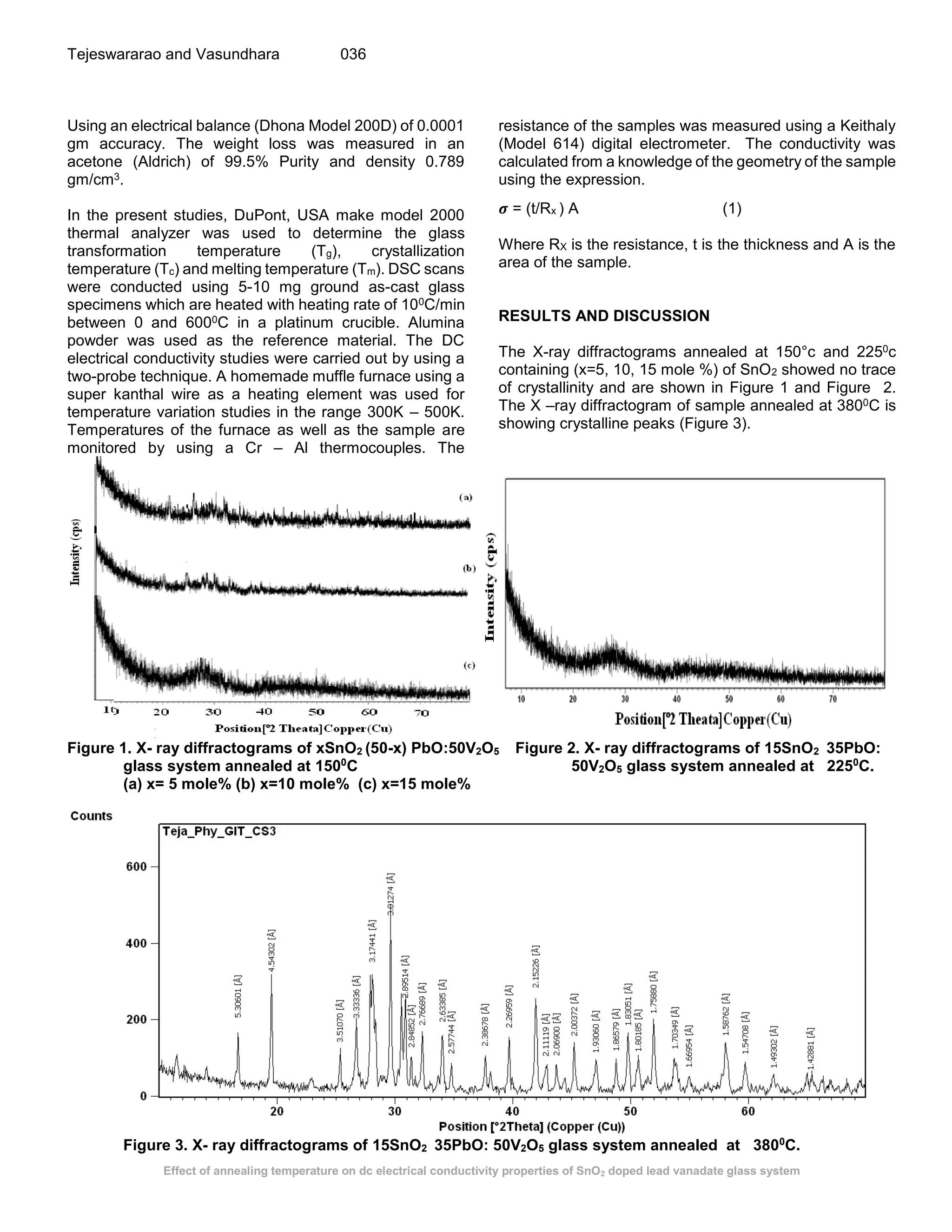 Effect of annealing temperature on dc electrical conductivity ...