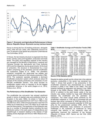 Productivity and Its Determinants in Smallholder Tea Production in ...