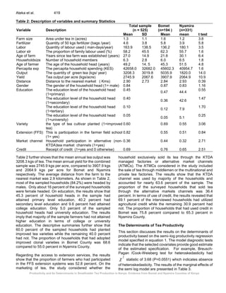 Productivity and Its Determinants in Smallholder Tea Production in ...