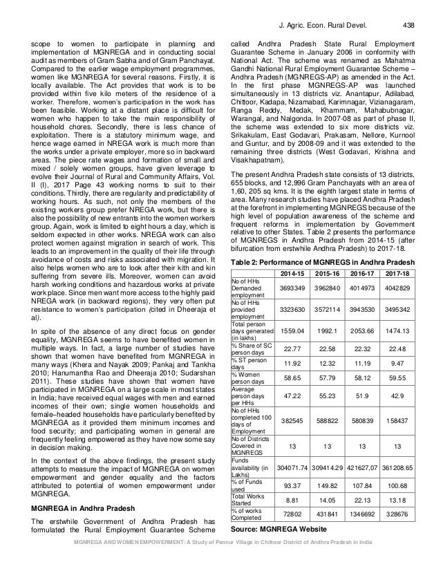 MGNREGA AND WOMEN EMPOWERMENT: A Study of Pannur Village in Chittoor