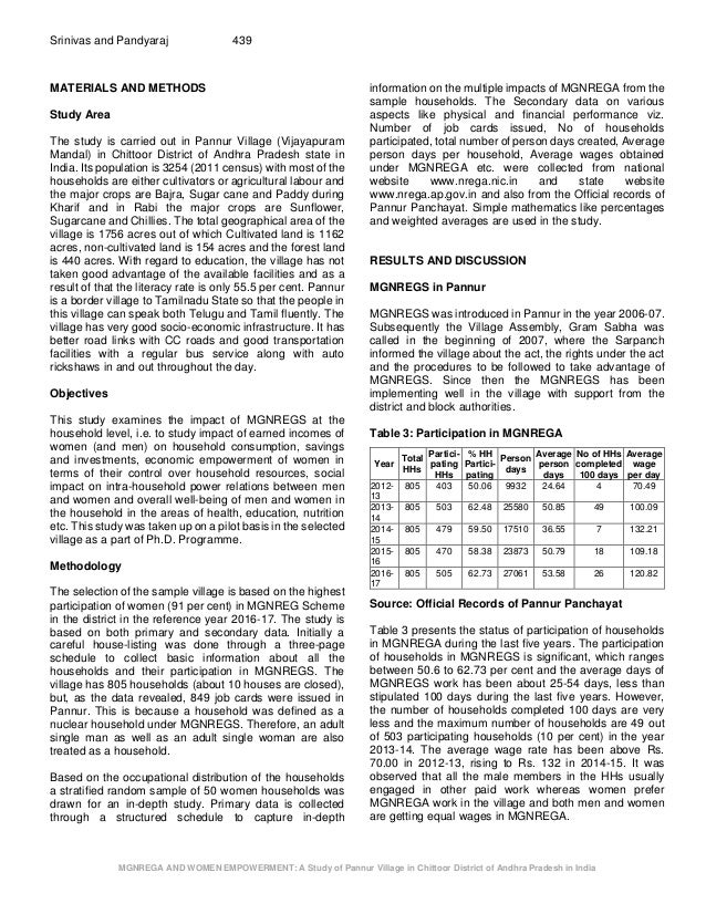 MGNREGA AND WOMEN EMPOWERMENT: A Study of Pannur Village in Chittoor