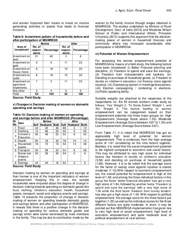 MGNREGA AND WOMEN EMPOWERMENT: A Study of Pannur Village in Chittoor