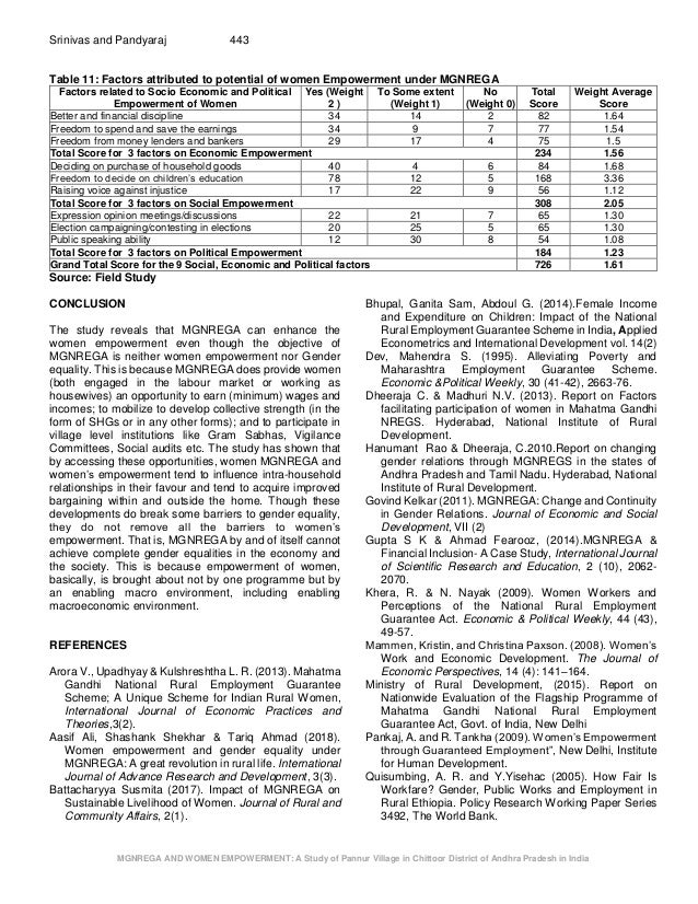MGNREGA AND WOMEN EMPOWERMENT: A Study of Pannur Village in Chittoor