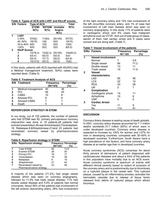 Clinical Profile of Acute Coronary Syndrome among Young Adults | PDF