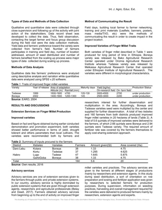 Pre-Scaling up of Improved Finger Millet Technologies: The Case of Daro ...