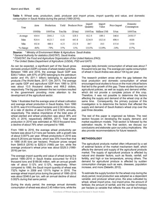 Functions of Wheat Supply and Demand in Saudi Arabia | PDF