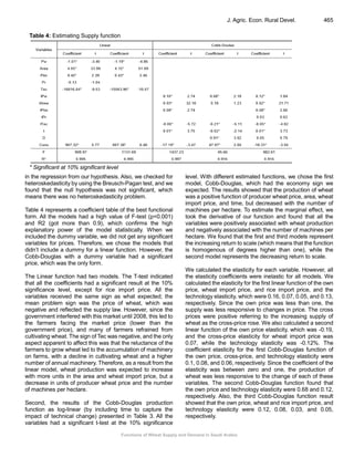 Functions of Wheat Supply and Demand in Saudi Arabia | PDF