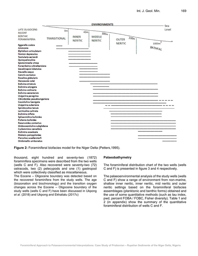 Foraminiferal Approach to Palaeoenvironmental Interpretations: Case Study of Priabonian ...