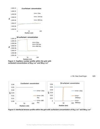 The New Capillary Number Parameterization for Simulation in Surfactant Flooding | PDF