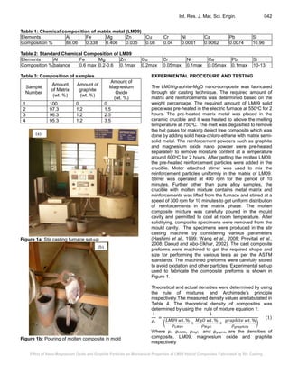 Effect of Nano-Magnesium Oxide and Graphite Particles on Mechanical Properties of LM09 Hybrid ...