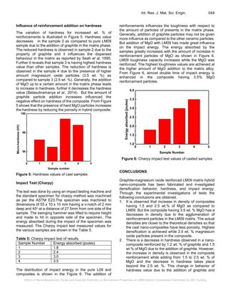 Effect of Nano-Magnesium Oxide and Graphite Particles on Mechanical Properties of LM09 Hybrid ...