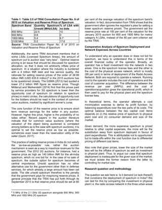 Spectrum Allocation in India: The Post 2G Scam Era | PDF
