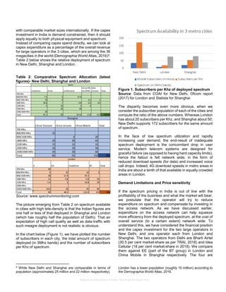 Spectrum Allocation in India: The Post 2G Scam Era | PDF
