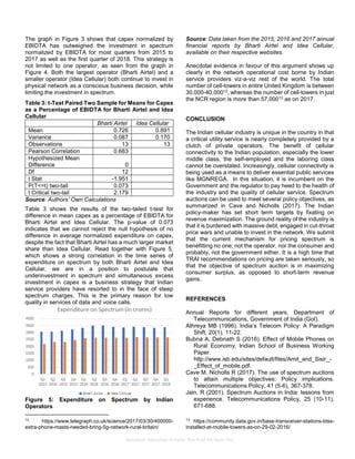 Spectrum Allocation in India: The Post 2G Scam Era | PDF