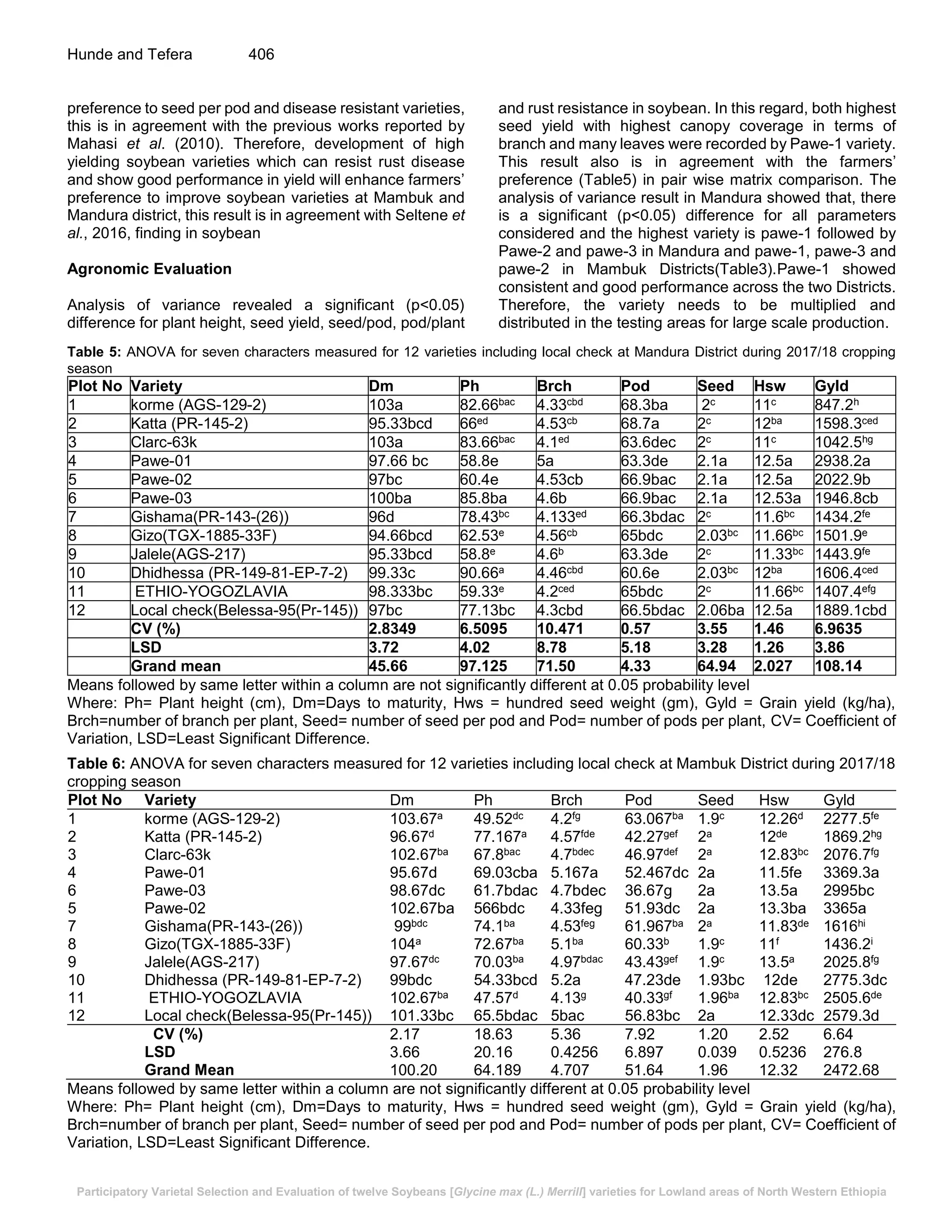 Participatory Varietal Selection and Evaluation of twelve Soybeans ...