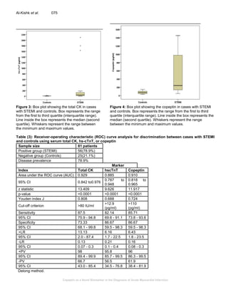 Copeptin as a Novel Biomarker in the Diagnosis of Acute Myocardial ...
