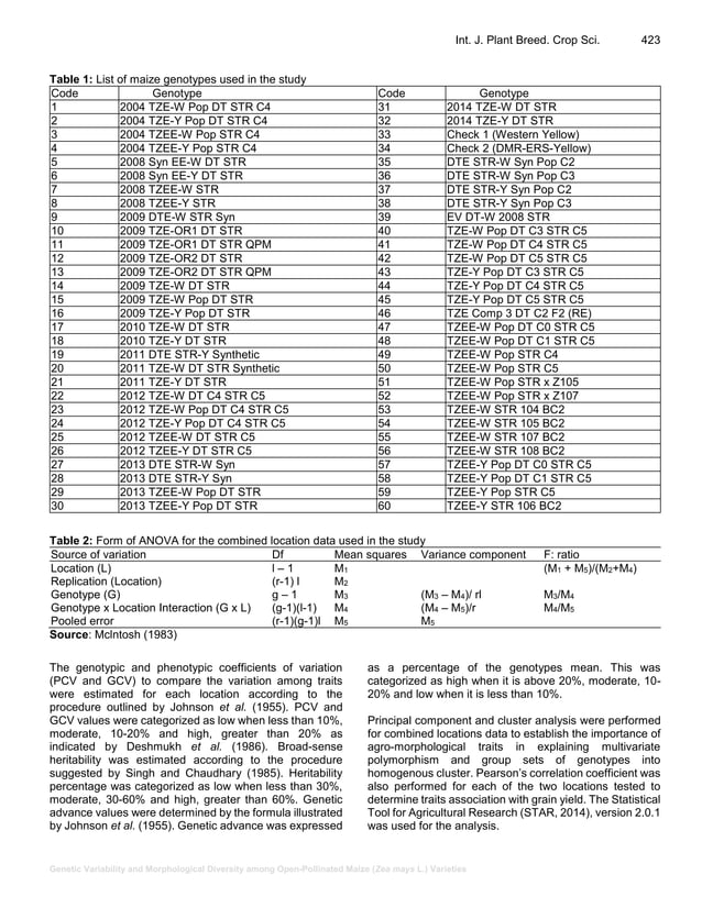 Genetic Variability and Morphological Diversity among Open-Pollinated Maize (Zea mays L ...