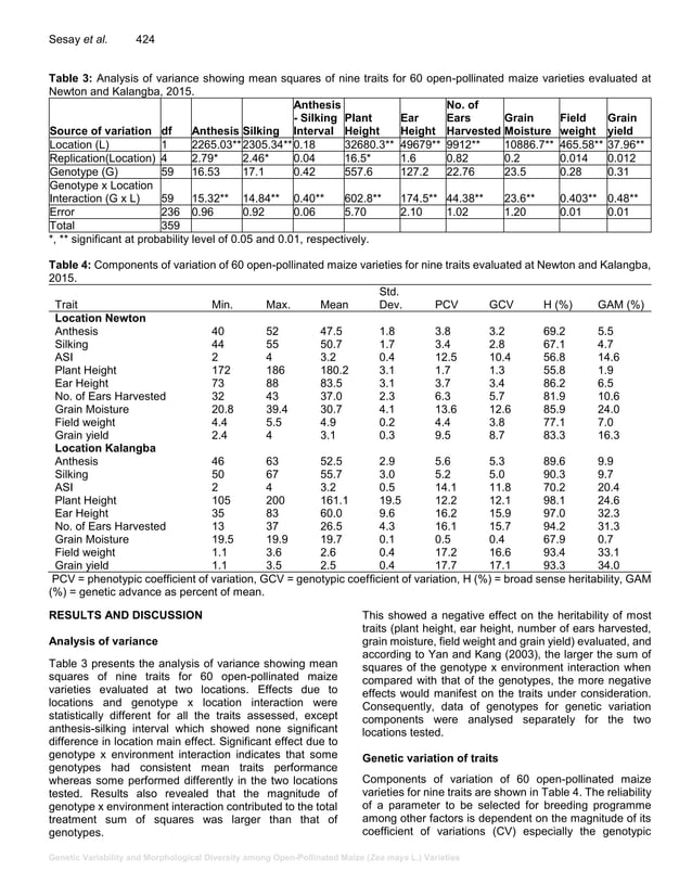 Genetic Variability and Morphological Diversity among Open-Pollinated ...