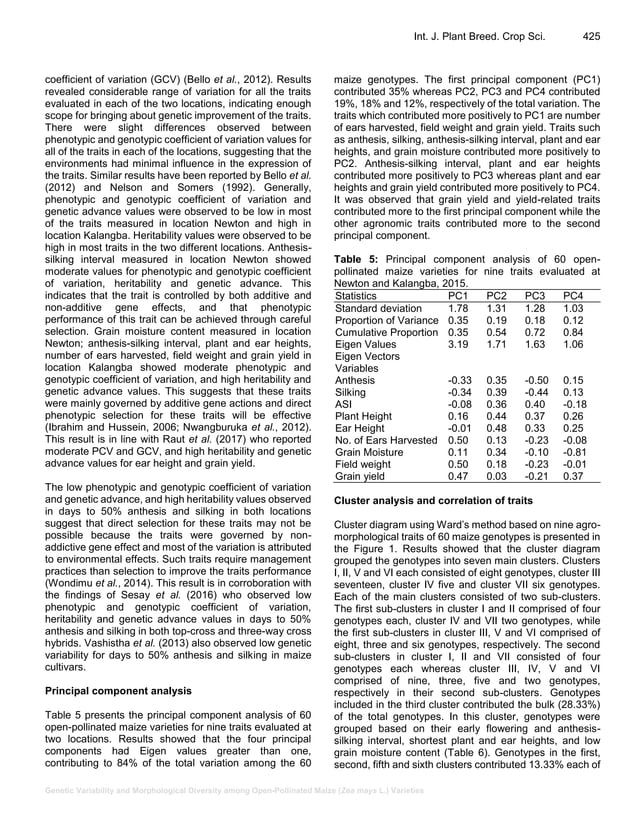 Genetic Variability and Morphological Diversity among Open-Pollinated Maize (Zea mays L ...