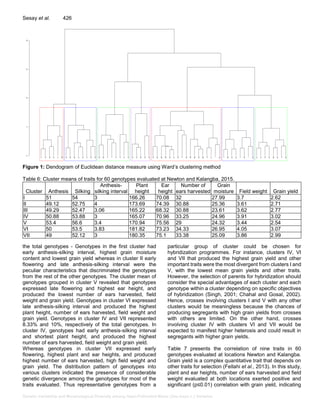 Genetic Variability and Morphological Diversity among Open-Pollinated ...