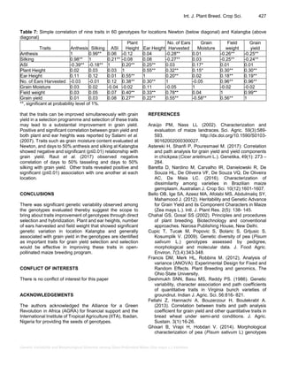 Genetic Variability and Morphological Diversity among Open-Pollinated Maize (Zea mays L ...