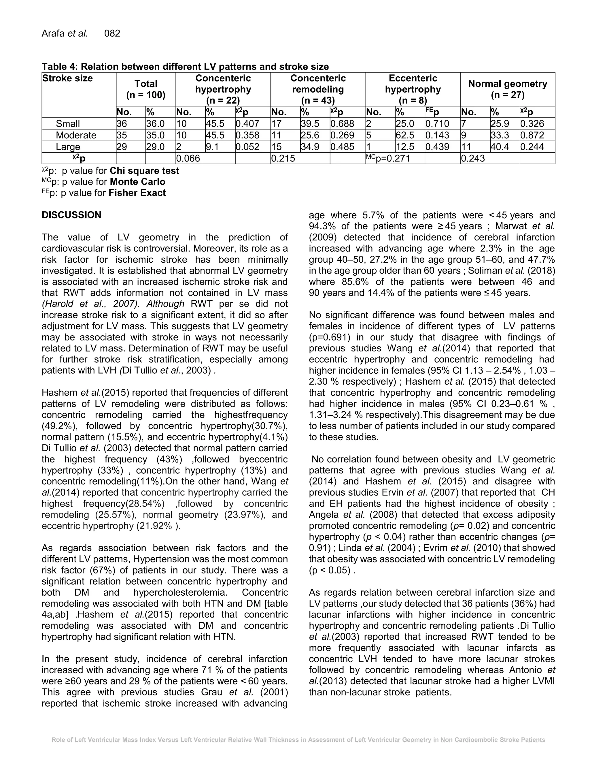 Role of Left Ventricular Mass Index Versus Left Ventricular Relative ...