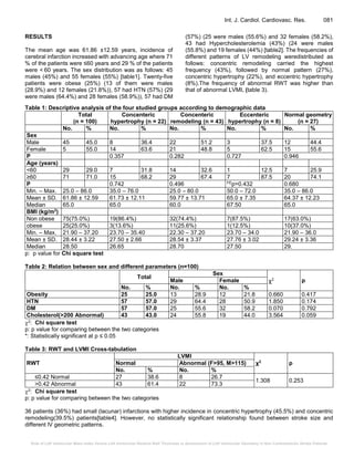 Role of Left Ventricular Mass Index Versus Left Ventricular Relative ...