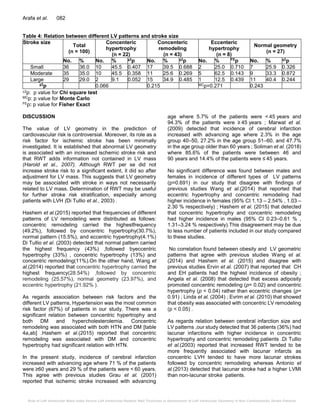 Role of Left Ventricular Mass Index Versus Left Ventricular Relative ...