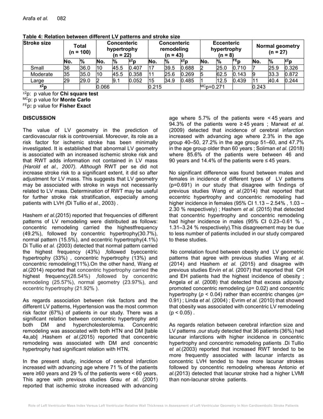 Role of Left Ventricular Mass Index Versus Left Ventricular Relative ...