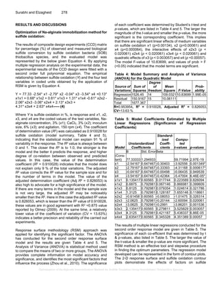 Optimization of Na-Alginate Immobilization Method for Sulfide Oxidation ...