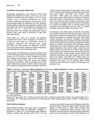 Correlation Coefficient and Path Analysis among Yield and Yield Related Traits in Upland Rice ...