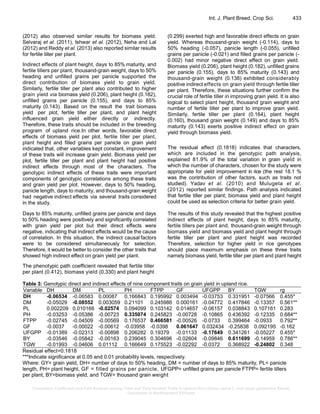 Correlation Coefficient and Path Analysis among Yield and Yield Related Traits in Upland Rice ...