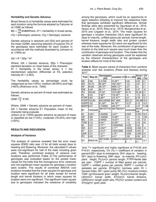 Genetic Variability, Heritability and Genetic Advance Analysis in Upland Rice (Oryza sativa L ...