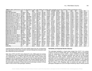 Genetic Variability, Heritability and Genetic Advance Analysis in ...