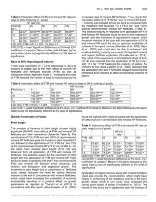 Effect of Farmyard Manure and Mineral NP Fertilizers on Yield Related Traits and Yield of Potato ...