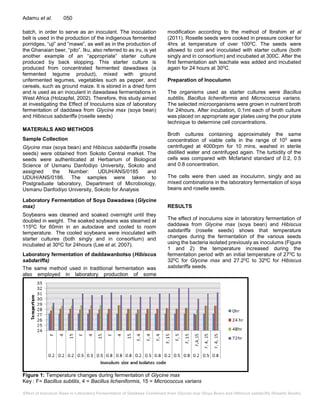 Effect of Inoculum Sizes in Laboratory Fermentation of Daddawa ...