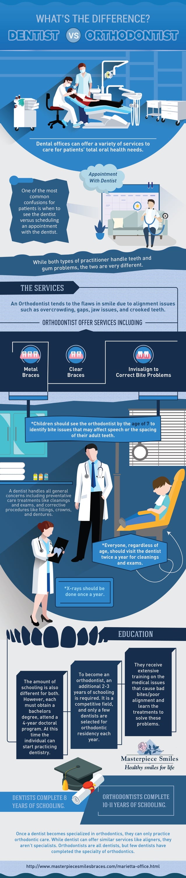 Masterpiece Smiles | PDF